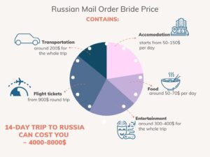 How Much Is Russian Bride Cost? Russian Mail Order Brides Prices
