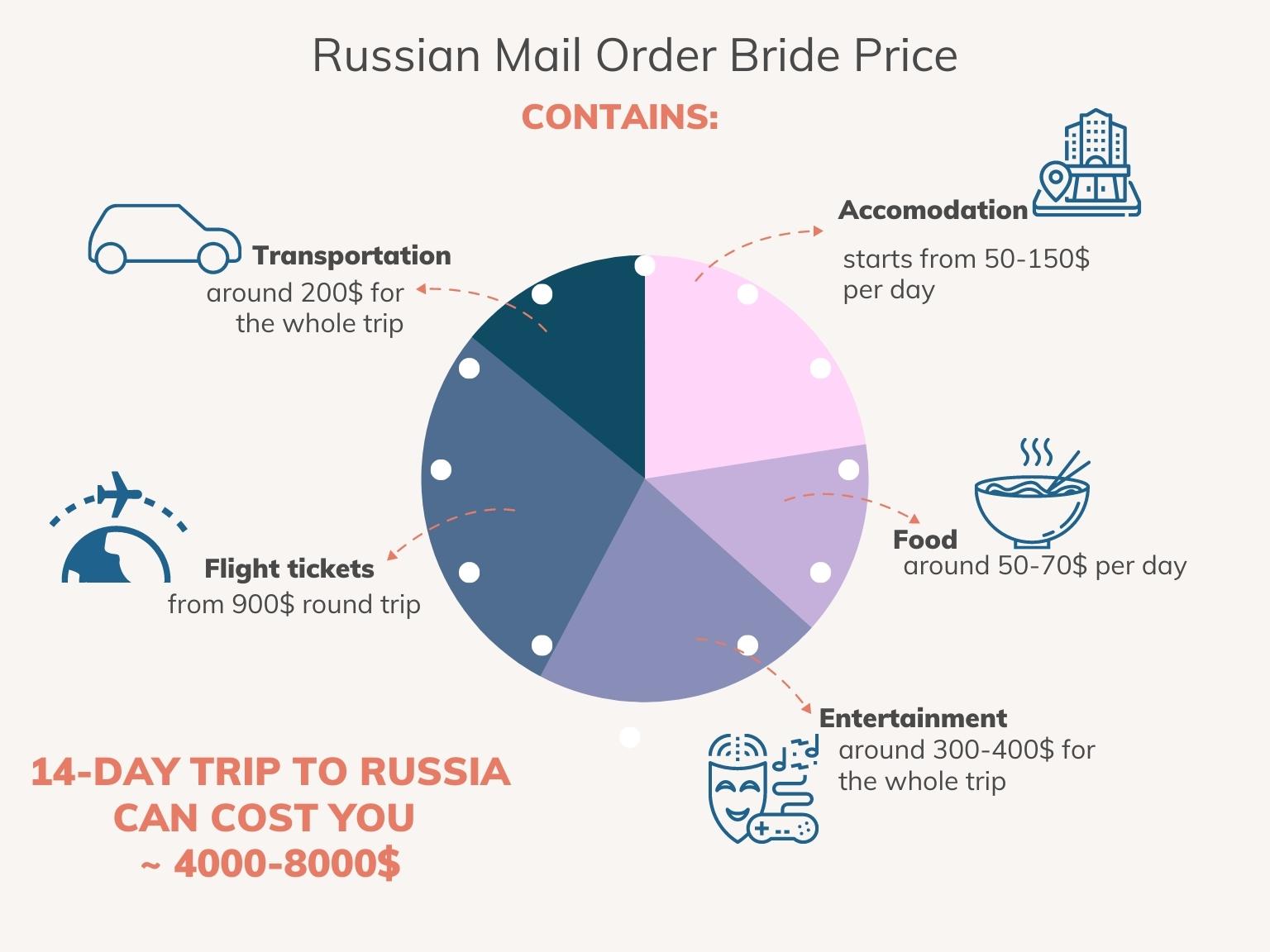 How Much Is Russian Bride Cost? Russian Mail Order Brides Prices