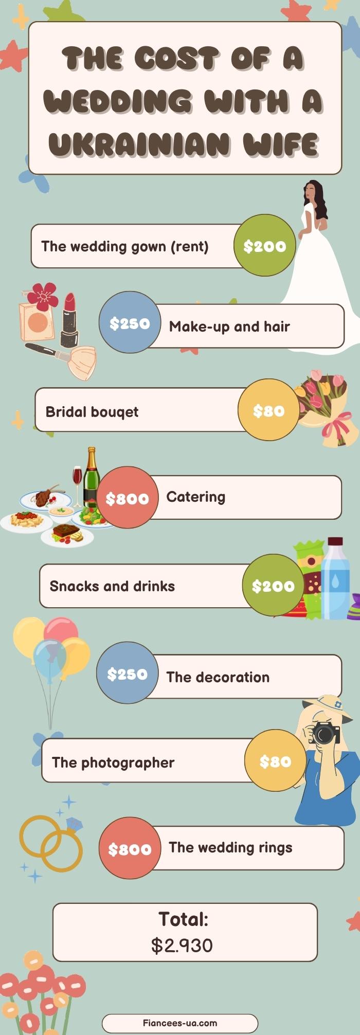 Ukrainian Mail-order Brides Cost – a Full Expenses Guide